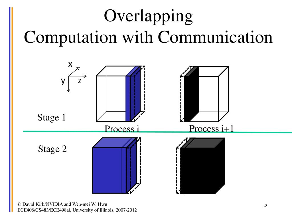 © David Kirk/NVIDIA and Wen-mei W - ppt download © David Kirk/NVIDIA and Wen-mei W - ppt download