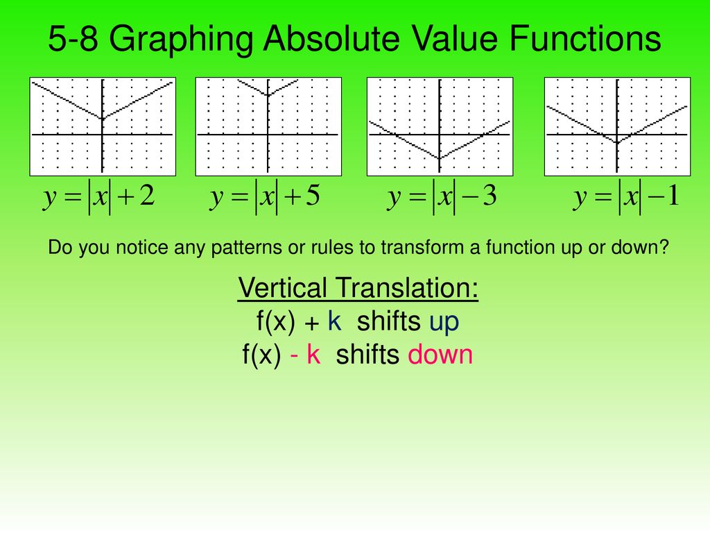 42+ Graphing Absolute Value Functions Calculator - TaqiaMhila 42+ Graphing Absolute Value Functions Calculator - TaqiaMhila