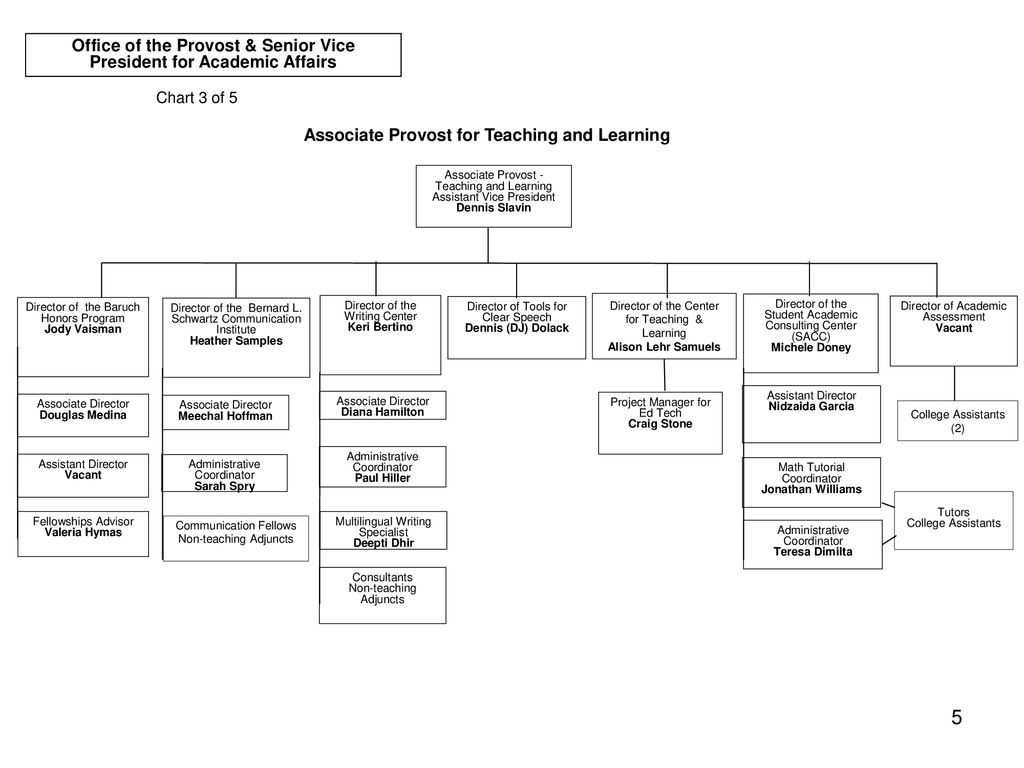 Office Of The Provost And Senior Vice President For Academic Affairs