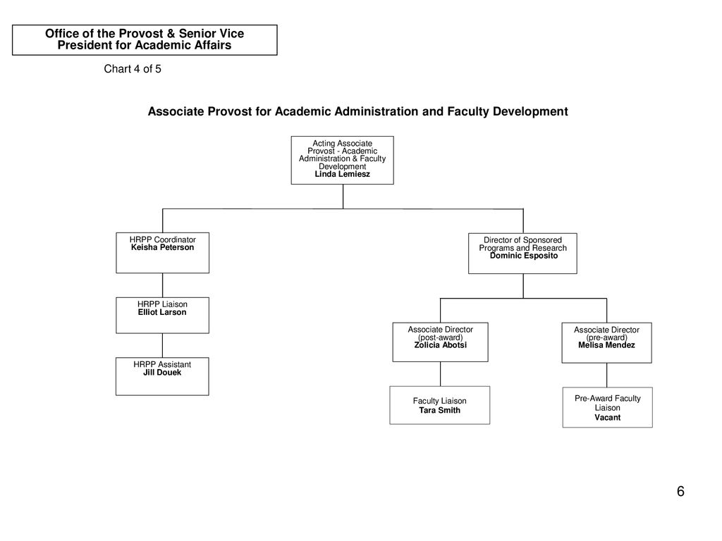 Office Of The Provost And Senior Vice President For Academic Affairs