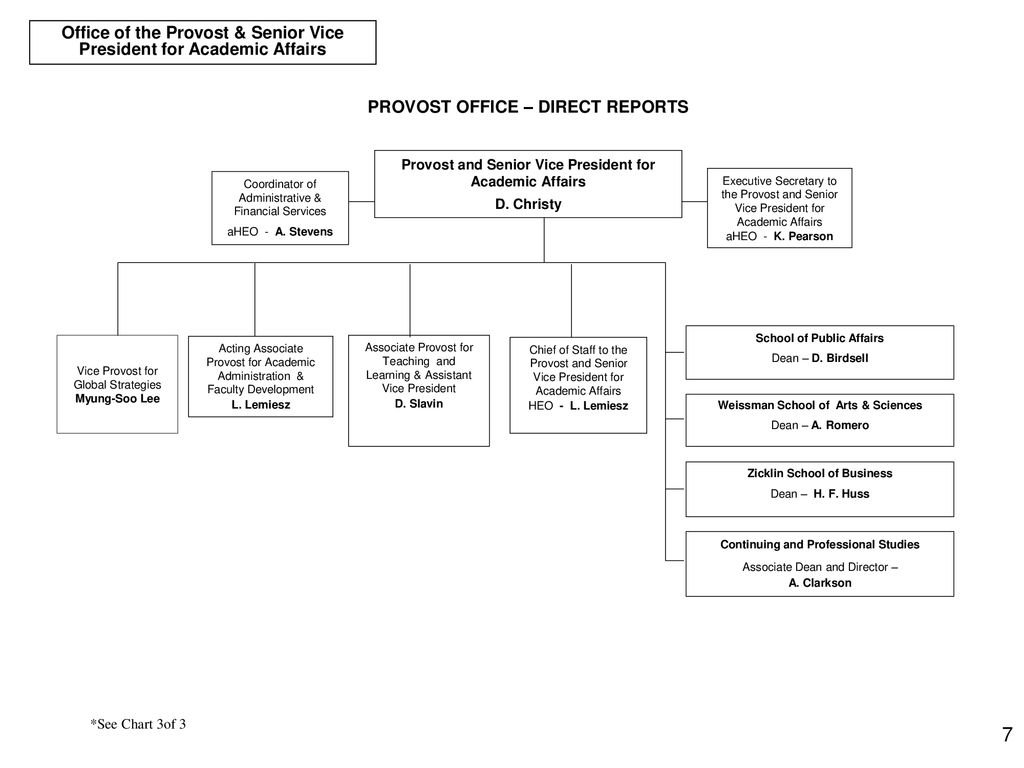 Office Of The Provost And Senior Vice President For Academic Affairs