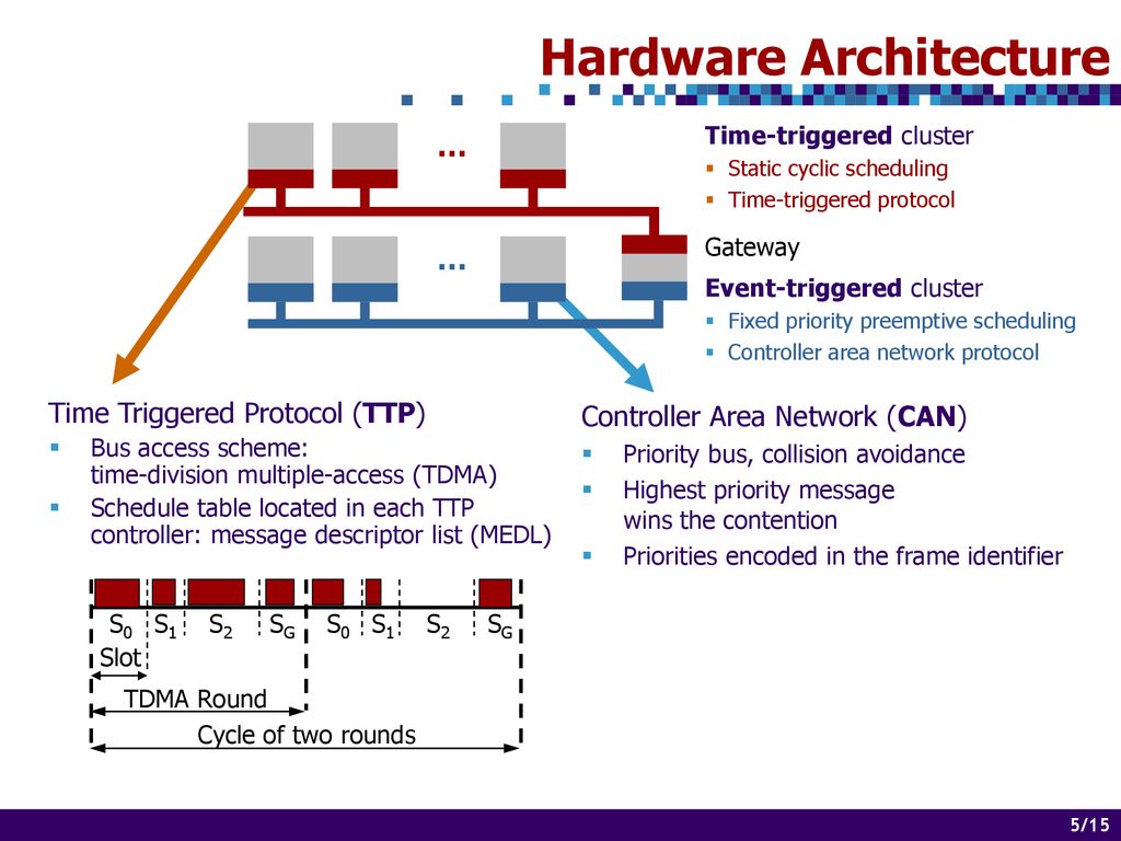 Schedulability Driven Partitioning And Mapping For Multi Cluster Real Time Systems Paul Pop