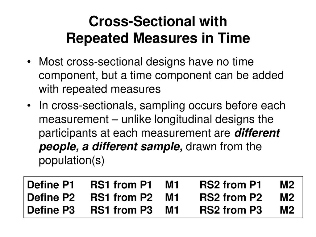 Cross Sectional Designs Ppt Download