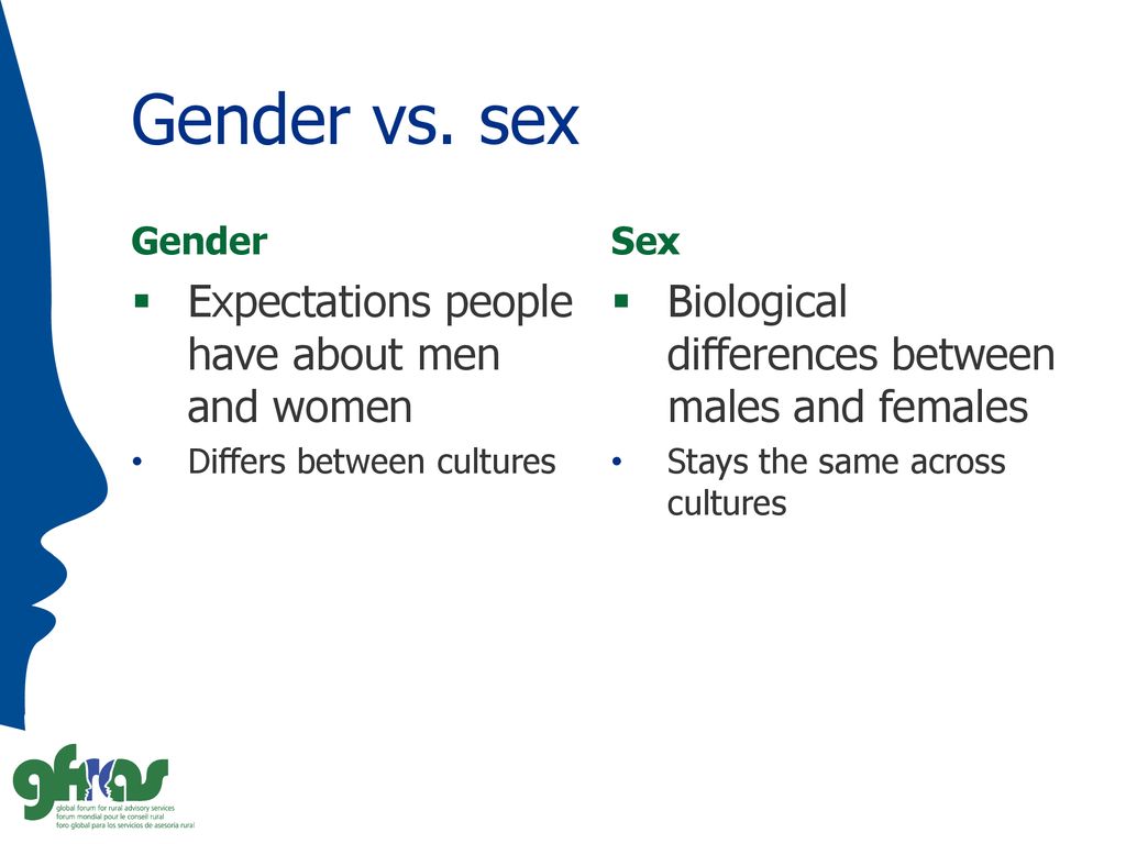 Gender In Extension And Advisory Services Ppt Download