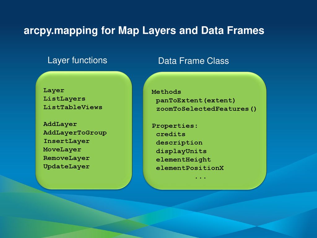 Python Map Automation Introduction To Arcpymapping Ppt Download