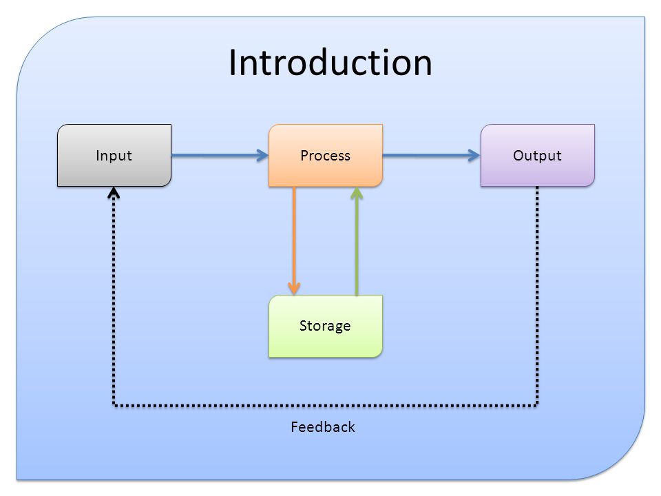 Process output Process output