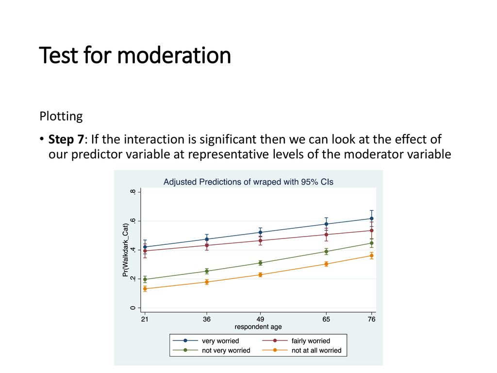 Building Models Mediation And Moderation Analysis Ppt Download