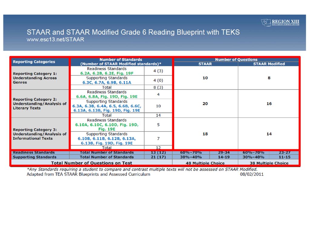Staar Blueprint 2025 Math - Erica Natividad Staar Blueprint 2025 Math - Erica Natividad