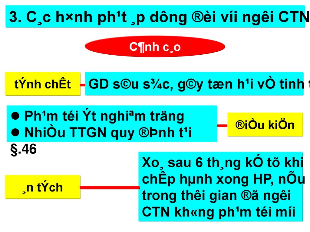 Tr¸ch NhiÖm H×nh Sù Cña Ngêi Cha Thµnh Niªn Ph¹m Téi Ppt Download