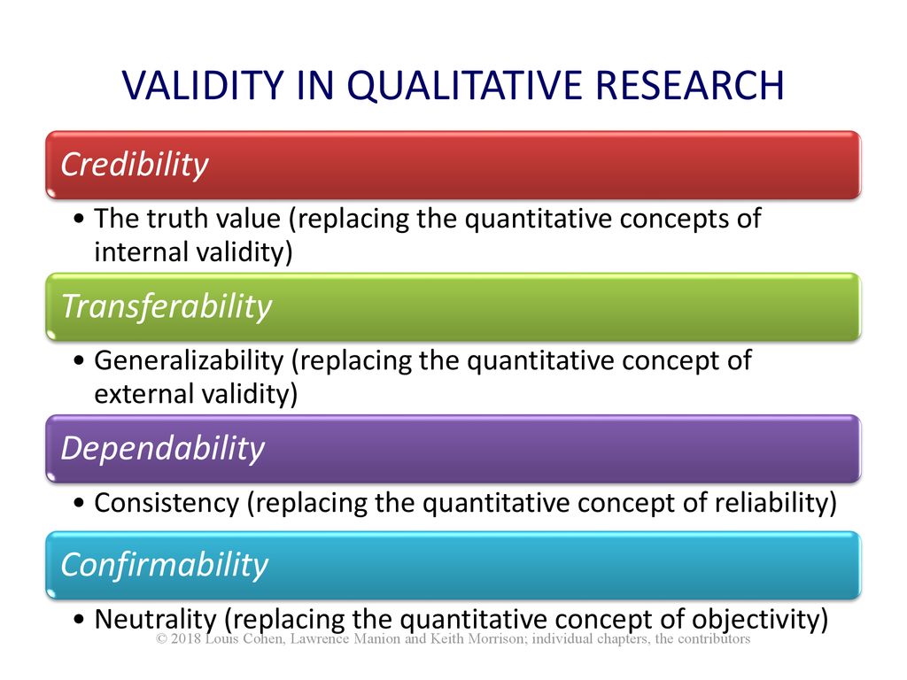 Qualitative validity and reliability - gseegg Qualitative validity and reliability - gseegg