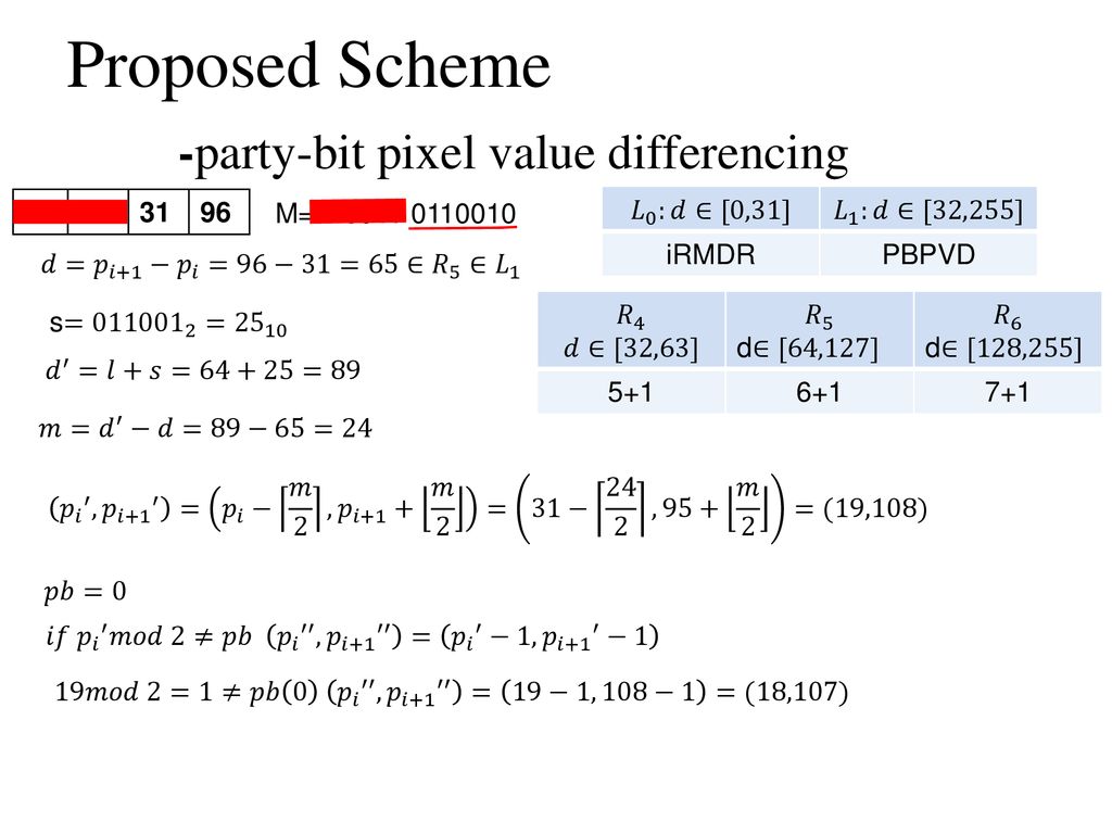 A Data Hiding Scheme Using Parity Bit Pixel Value Differencing And Improved Rightmost Digit