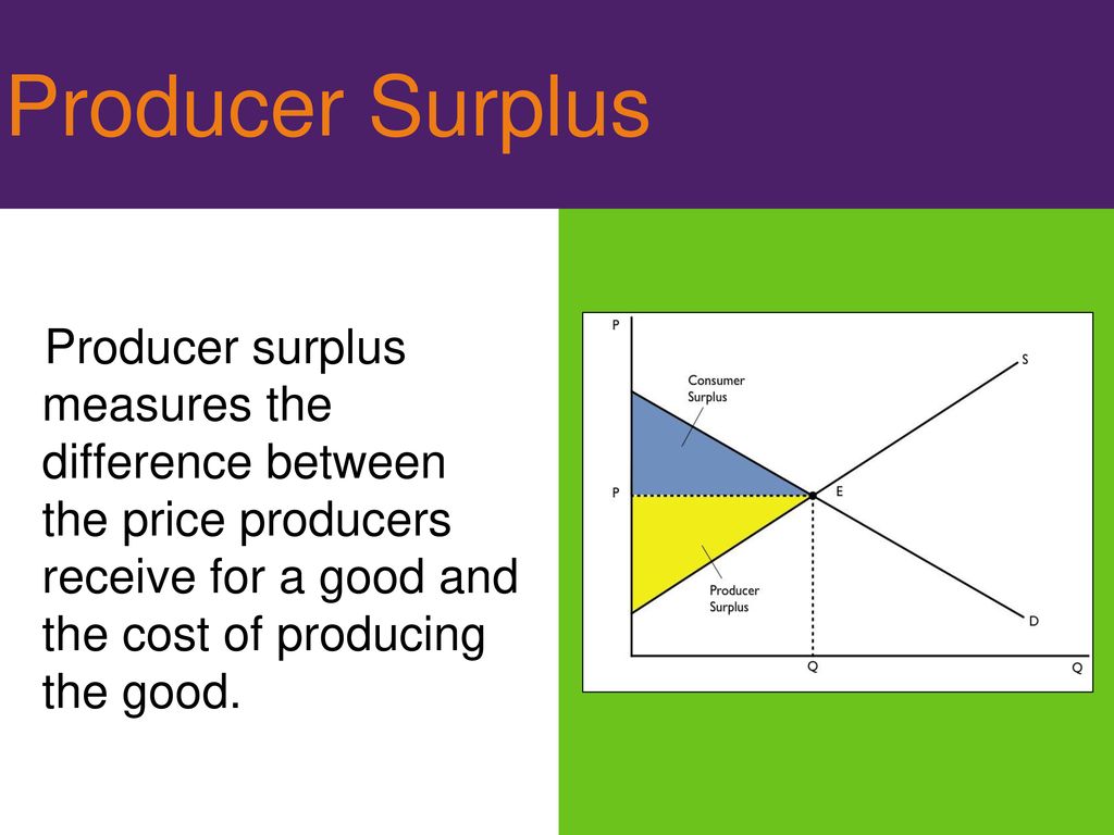Consumer Surplus Definition