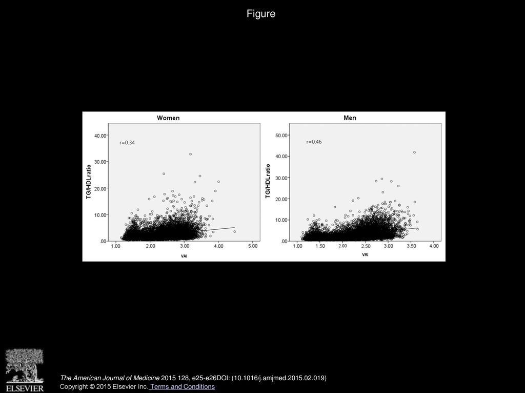 Usefulness Of The Visceral Adiposity Index In Different Populations