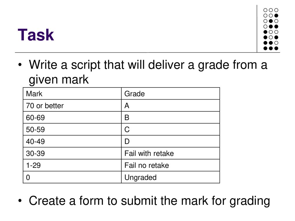 Php Basics Fdsc Module 109 Server Side Scripting And Database Design Ppt Download 1496
