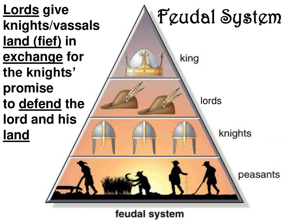 Medieval Feudal System