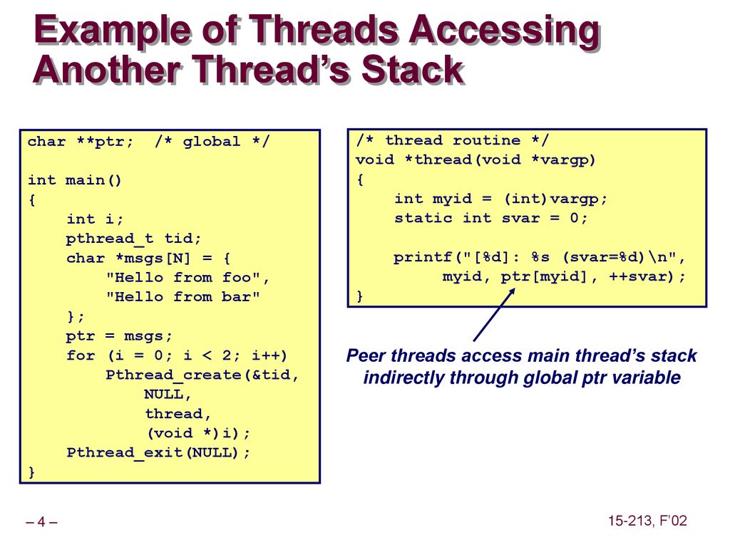 Programming With Threads Dec 5 Ppt Download