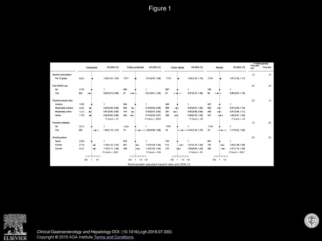 Clinical Gastroenterology And Hepatology Ppt Download
