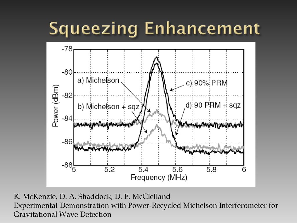 Optical Squeezing For Next Generation Interferometric Gravitational