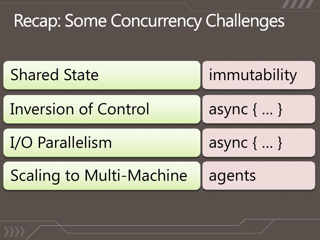 F For Parallel And Asynchronous Programming Ppt Download