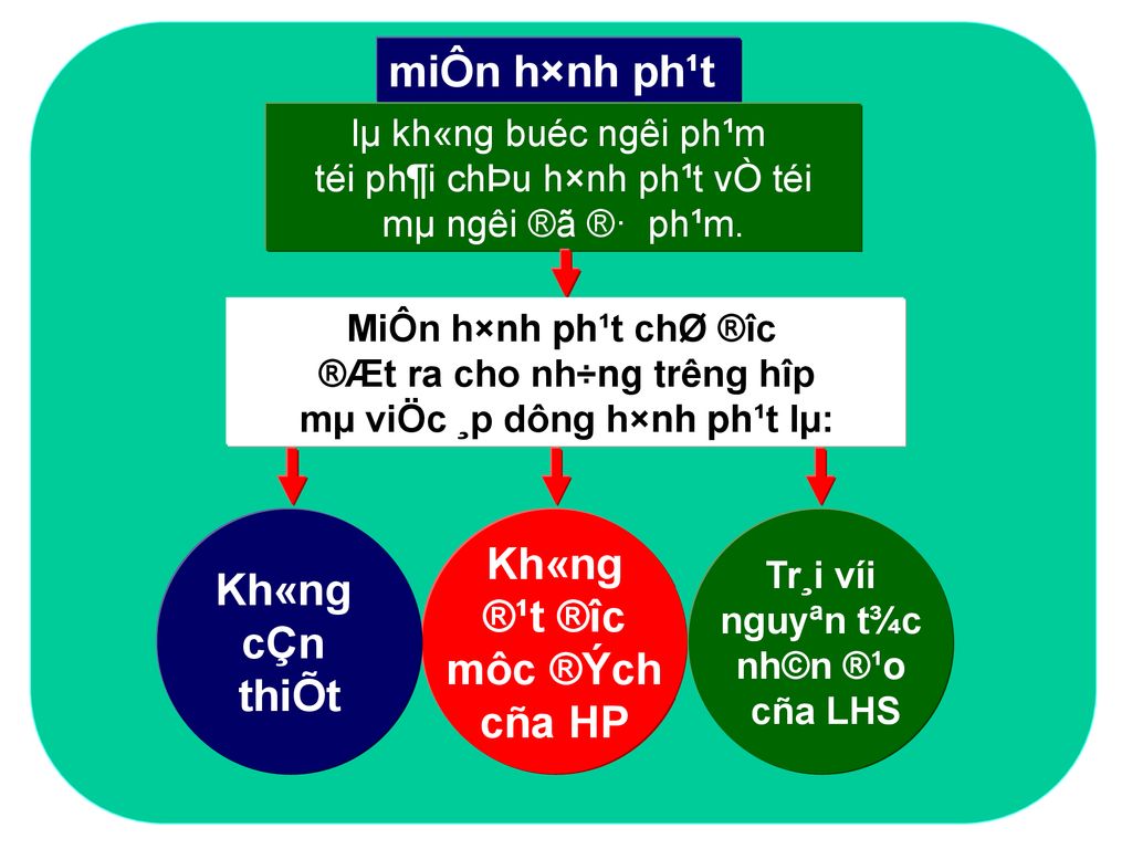 Tr¸ch NhiÖm H×nh Sù Vµ H×nh Ph¹t Ppt Download
