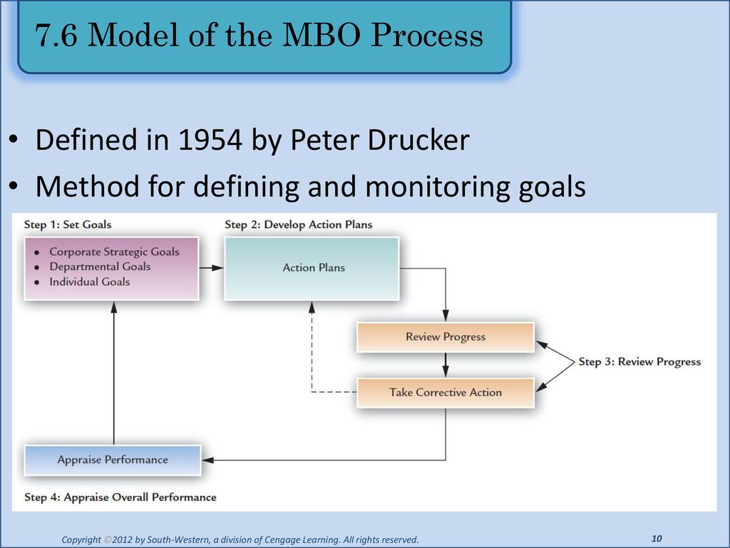 Planning and Goal Setting - ppt download