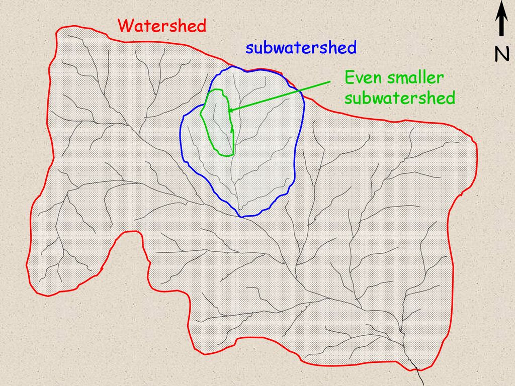 Watersheds Esi 2002 Another Fine Animated Sinex Production Ppt Download