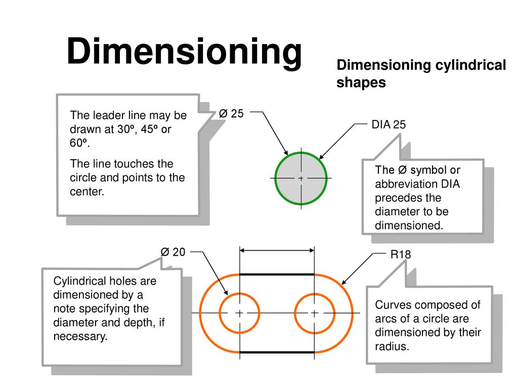 Dimensioning Working Document Ppt Download