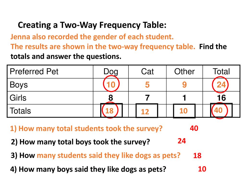 Two Way Frequency Tables Worksheet β Pro Worksheet Two Way Frequency Tables Worksheet β Pro Worksheet