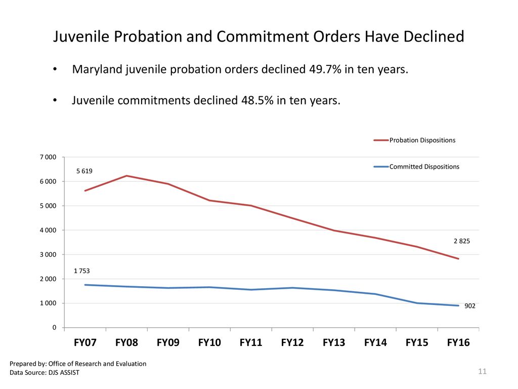 Maryland Juvenile Services Long Term Trends Fy 2007 Fy December Ppt