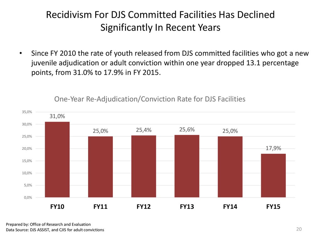 Maryland Juvenile Services Long Term Trends Fy 2007 Fy December Ppt