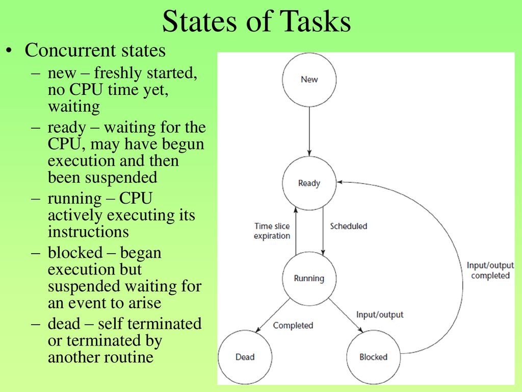Concurrency Concurrency Simultaneous Execution Of Program Code Ppt Download 4725