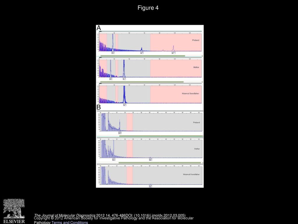 Performance Evaluation Of Two Methods Using Commercially Available