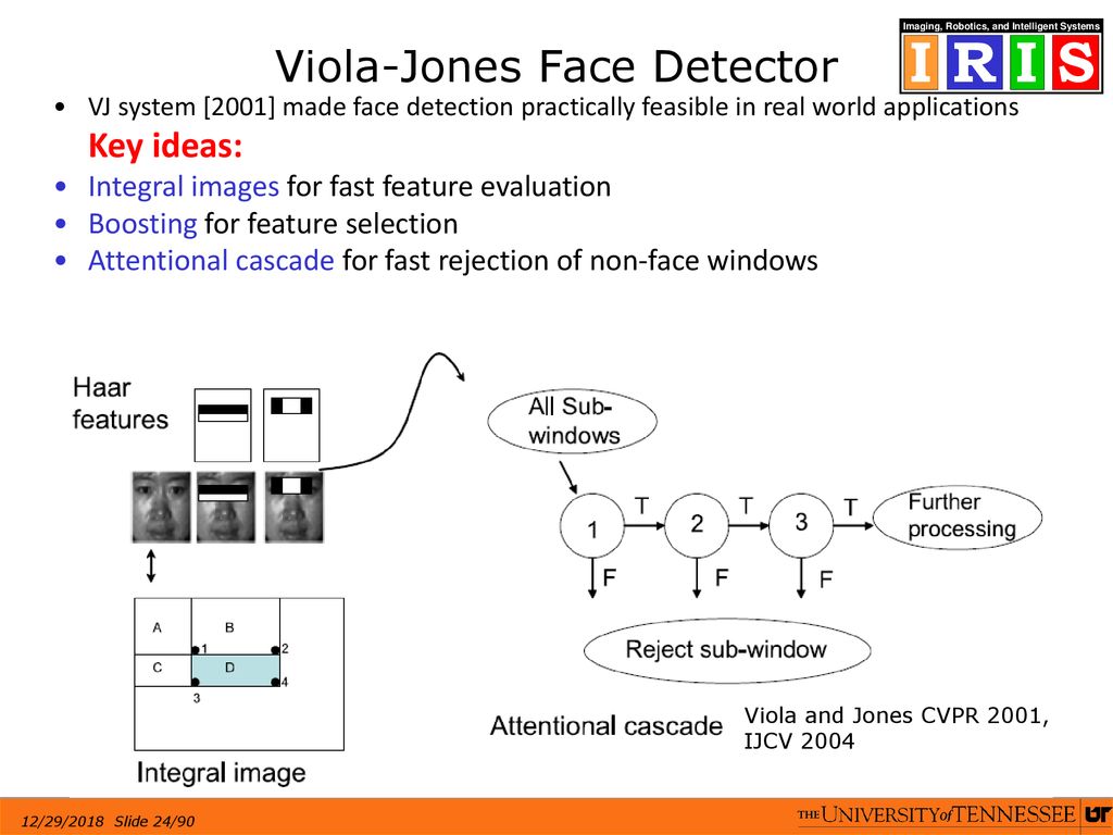 Object Detectionii Ali Taalimi 01 08 Ppt Download