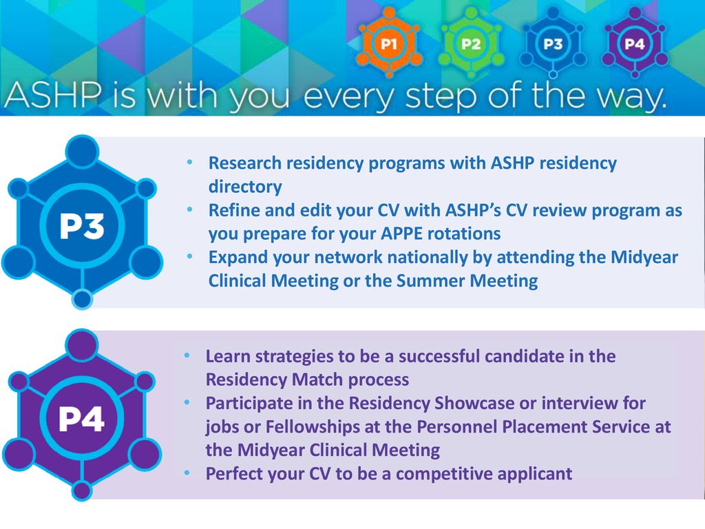 Ashp 2024 Residency Objectives And Functions - Alexi Austina Ashp 2024 Residency Objectives And Functions - Alexi Austina