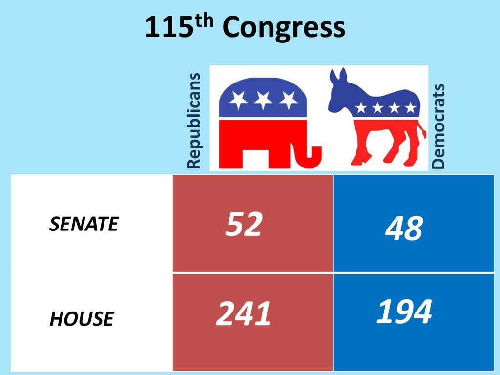 Congress Article One Legislative Branch Makes Laws Ppt Download