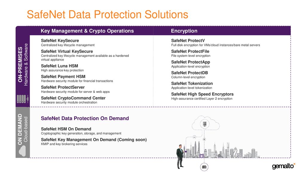 Safenet Authentication Client Safenet Authentication Client