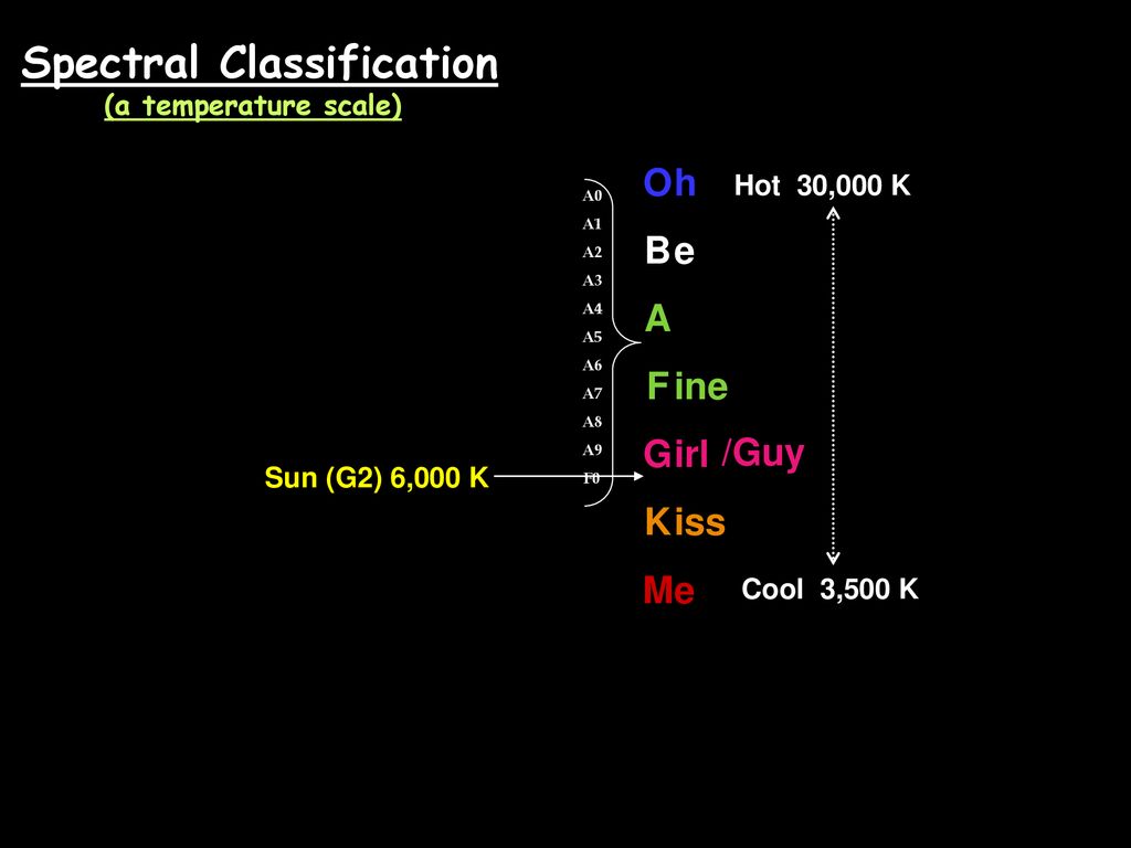 Astronomy 105 Laboratory Lab Ppt Download