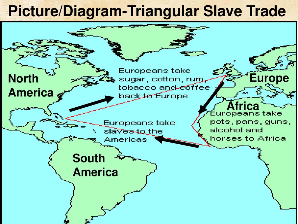 An Overview Of The Trans Atlantic Slave Trade Triangular Trade Map ... An Overview Of The Trans Atlantic Slave Trade Triangular Trade Map ...