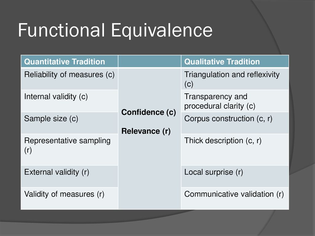 Evaluating Qualitative Research - ppt download