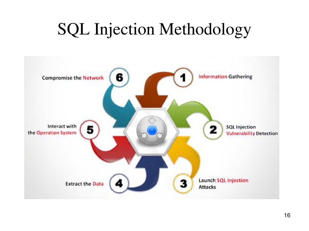 Lecture 2 Sql Injection Ppt Download