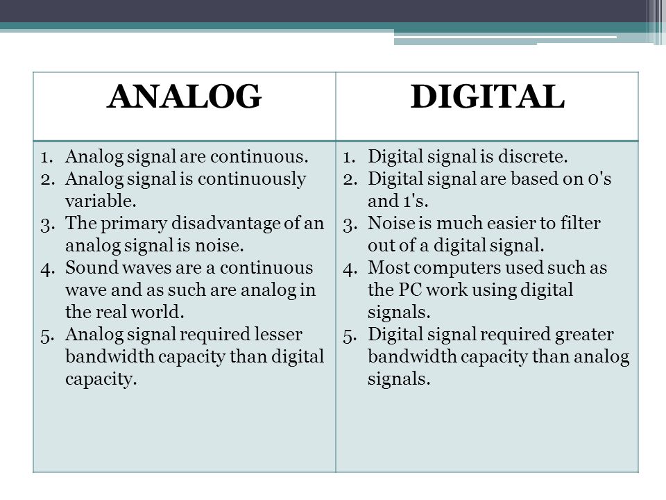 Analog Vs Digital All About Analog And Digital Signal , 59% OFF Analog Vs Digital All About Analog And Digital Signal , 59% OFF