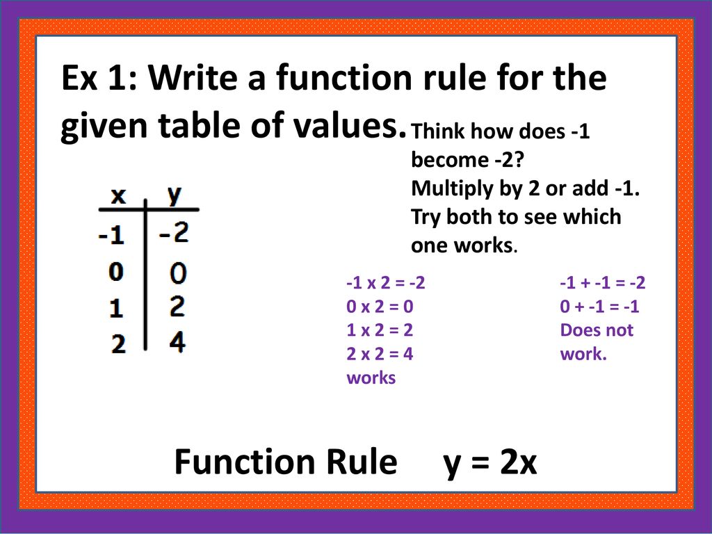 Function Rule Function Rule