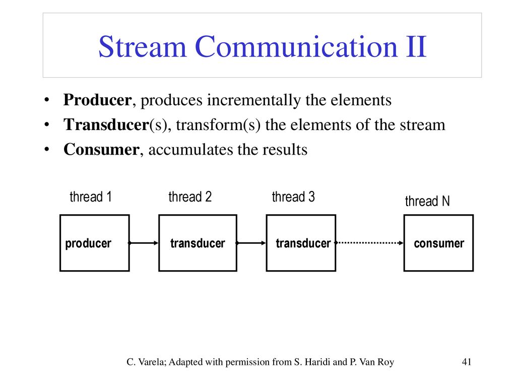 Declarative Concurrency Ctm 4 Ppt Download