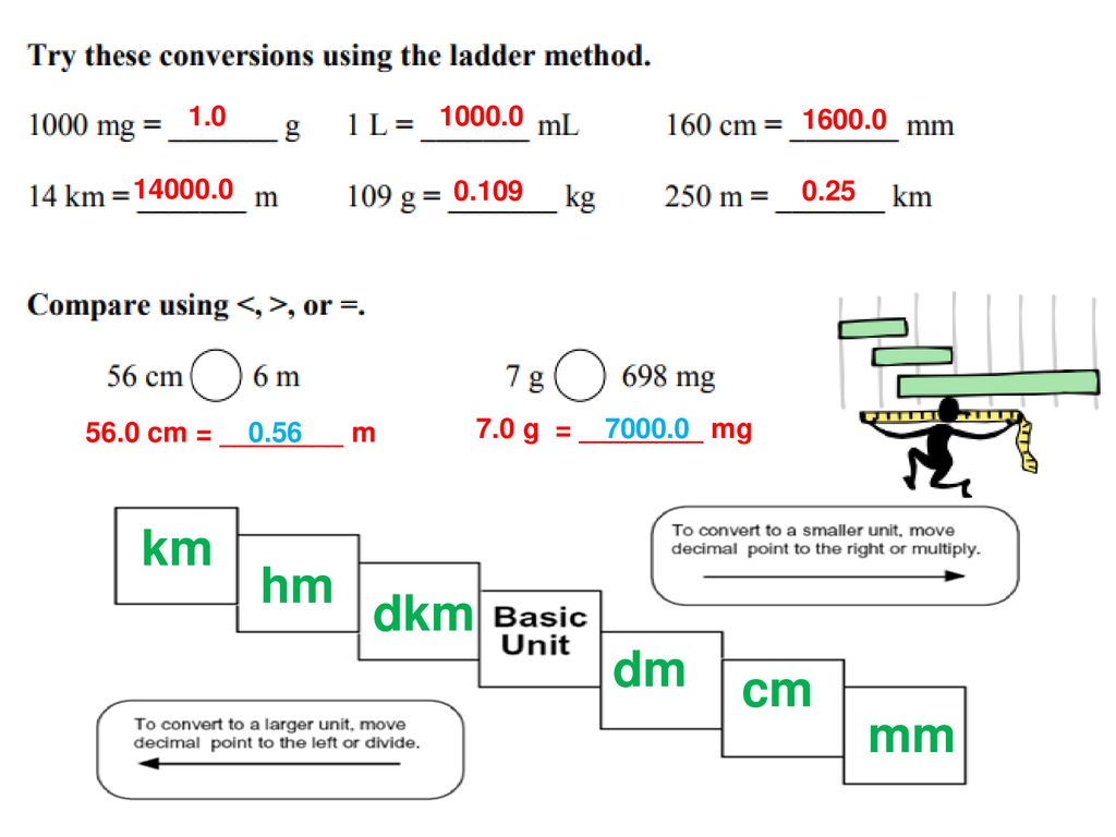 Basic Unit Conversions Between Mcg, Mg, G And Kg Basic Unit Conversions Between Mcg, Mg, G And Kg
