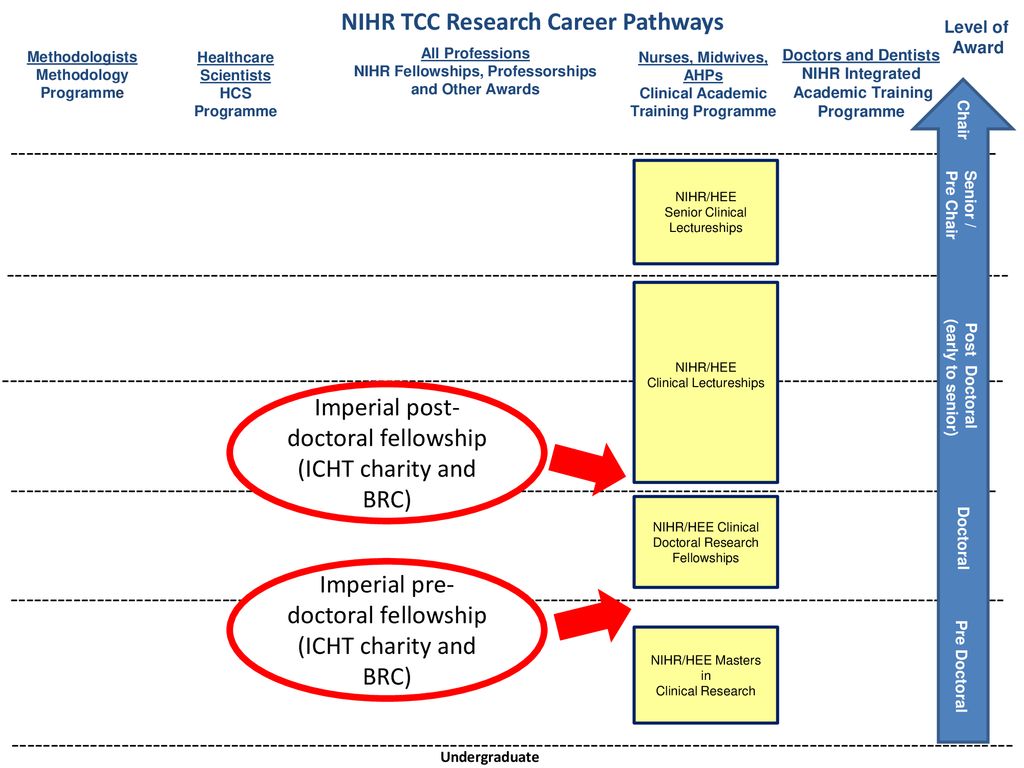 Imperial Academic Health Science Centre Ppt Download