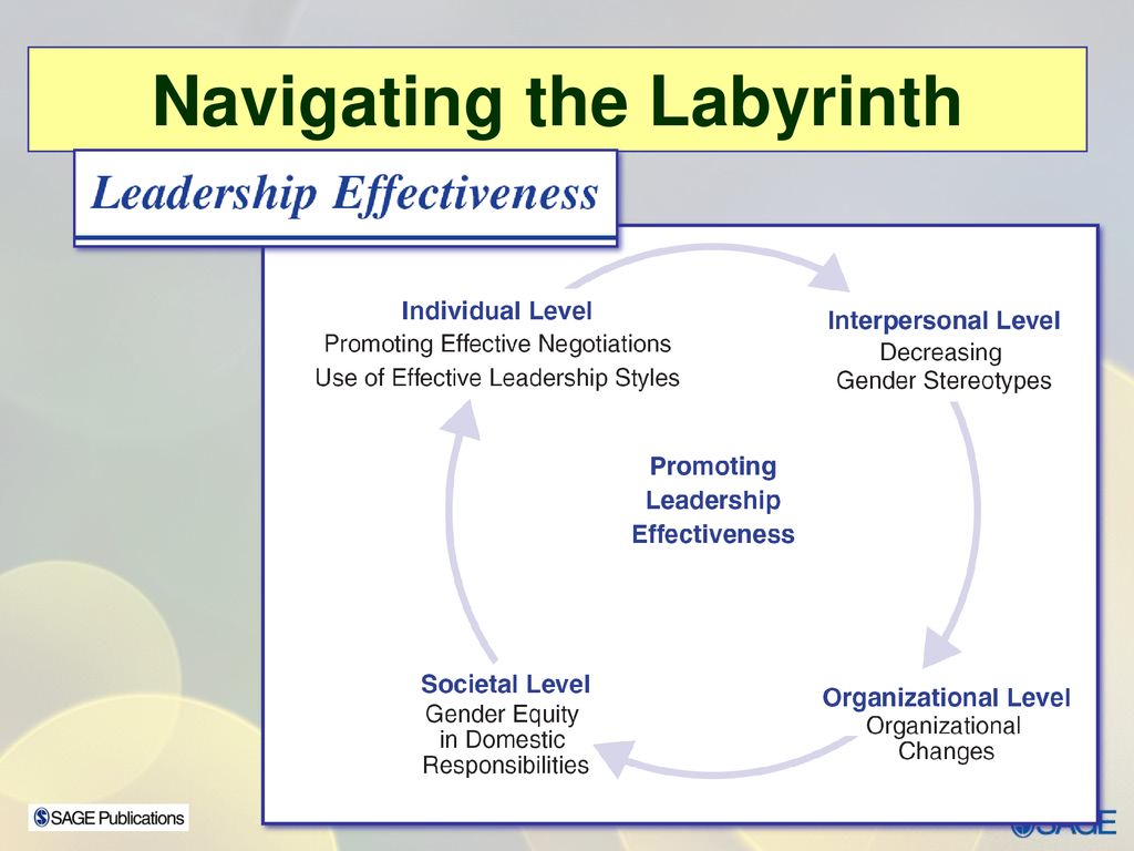 Leadership Women And Leadership Ppt Download