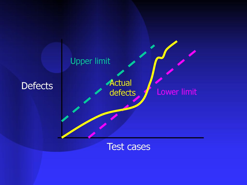 Quality Dashboard Showing Total Defects Open Defects Quality Dashboard Showing Total Defects Open Defects