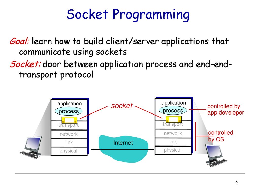 Java Socket Programming Upgrade Your Programming Skills In
