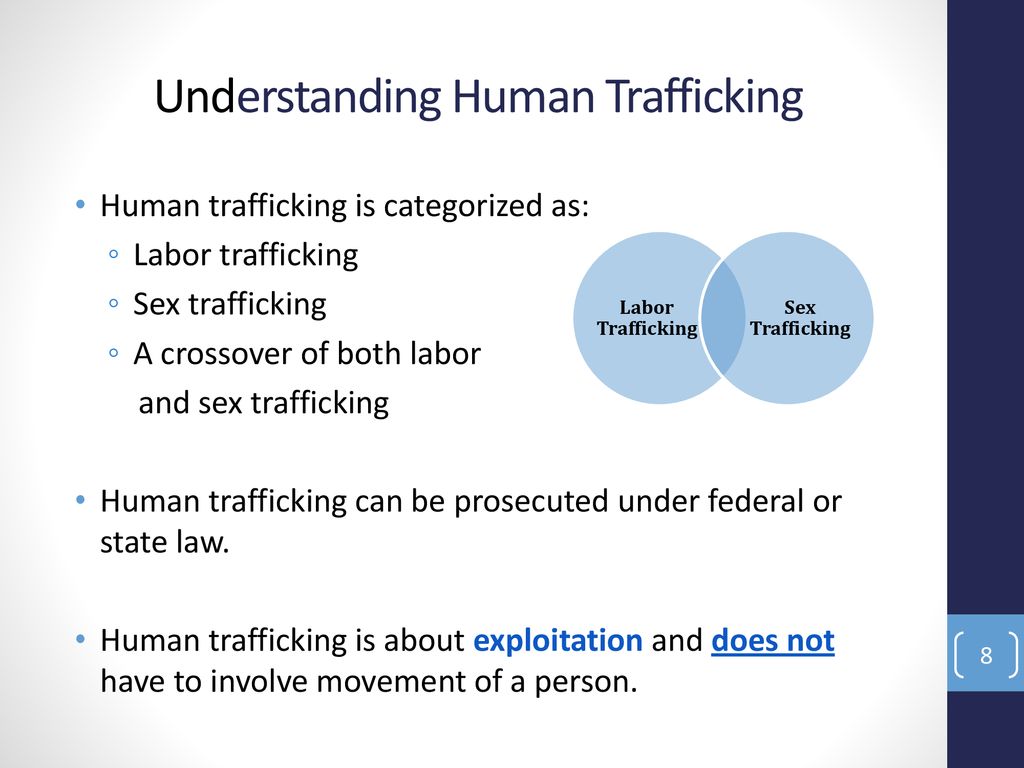 An Introduction To Human Trafficking Ppt Download
