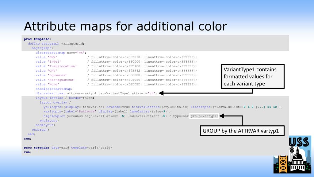 Use Of Sas® Graph Template Language And Highlowplot To Create A Next Generation Sequencing Multi